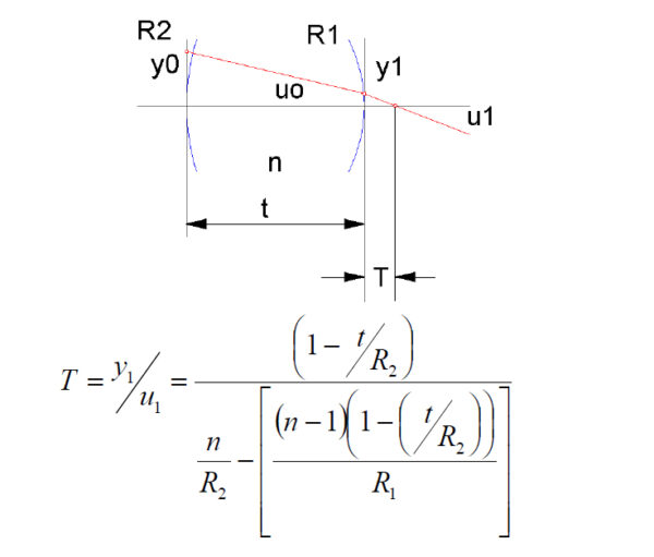 Reverse Engineering Lens Elements - Optical Perspectives Group