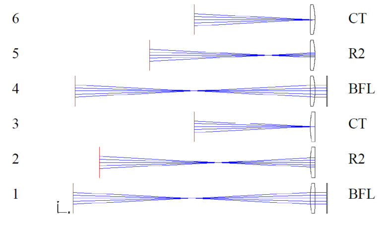 Reverse Engineering Lens Elements - Optical Perspectives Group
