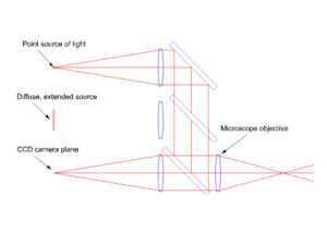 A Contemporary Version of the Autostigmatic Microscope and Its Uses - Optical Perspectives Group