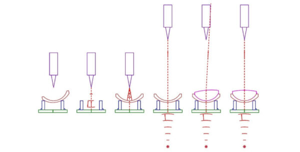 Design For Alignment - Optical Perspectives Group