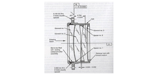 Design For Alignment - Optical Perspectives Group