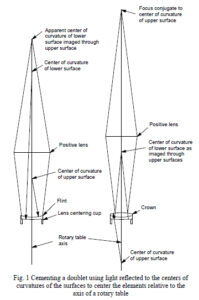 Alignment Of Optical Systems - Optical Perspectives Group