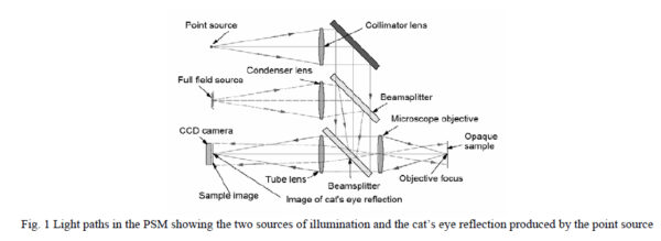Optical Alignment Using The Point Source Microscope – Optical ... Optical Alignment Using The Point Source Microscope – Optical ...