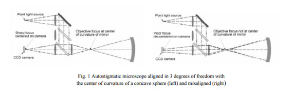 Practical Alignment Using An Autostigmatic Microscope - Optical Perspectives Group