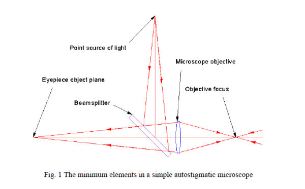 Versatile Autostigmatic Microscope – Optical Perspectives Group