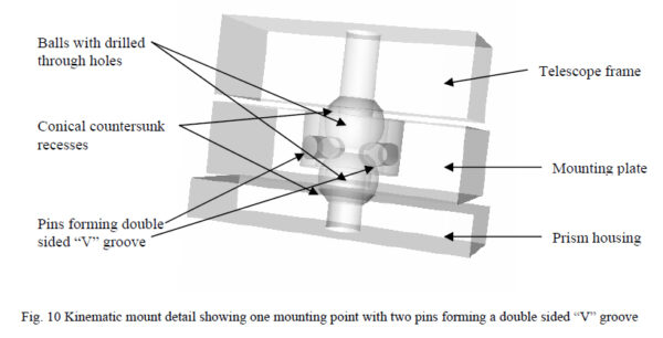 Optical Alignment Using The Point Source Microscope – Optical Perspectives Group