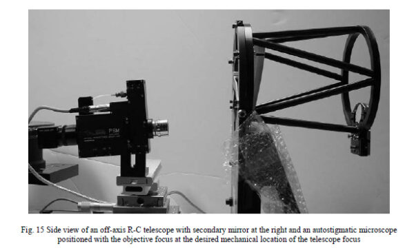 Alignment Of Optical Systems - Optical Perspectives Group
