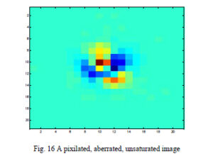 Alignment Of Optical Systems - Optical Perspectives Group
