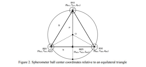 Calculation Of The Vertex Radius Of An Off Axis Parabolic Surface Using ...