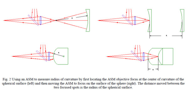 Versatile Autostigmatic Microscope – Optical Perspectives Group