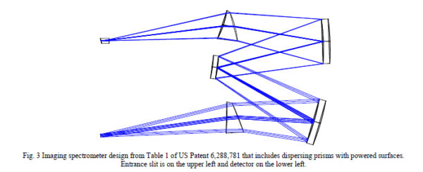 Alignment Of Optical Systems - Optical Perspectives Group