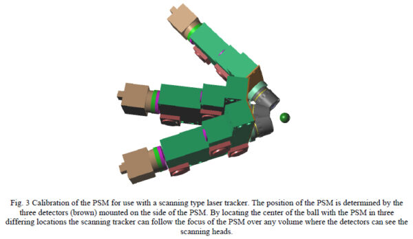Method Of Alignment Using A Laser Tracker System - Optical Perspectives ...
