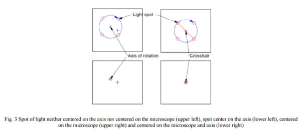 Practical Alignment Using An Autostigmatic Microscope - Optical Perspectives Group