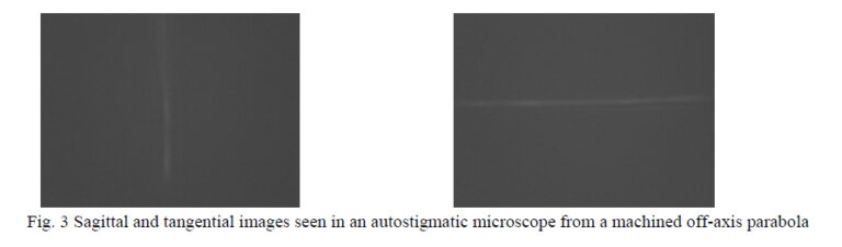 Using The Point Source Microscope (PSM) To Find Conjugates Of Parabolic ...