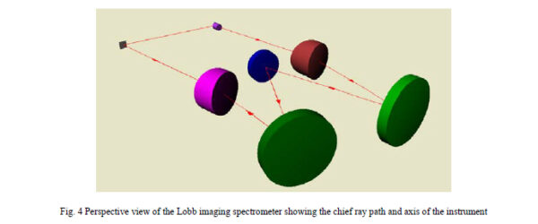 Alignment Of Optical Systems - Optical Perspectives Group