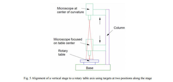 Practical Alignment Using An Autostigmatic Microscope - Optical Perspectives Group