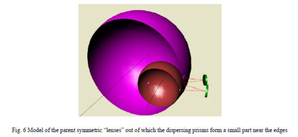 Alignment Of Optical Systems - Optical Perspectives Group