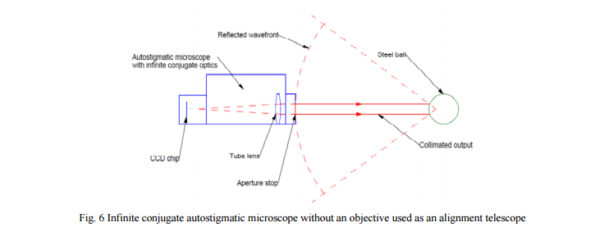 Practical Alignment Using An Autostigmatic Microscope - Optical ...