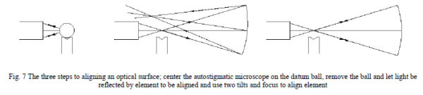 Alignment Of Optical Systems - Optical Perspectives Group