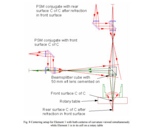 Lens Centering Using The Point Source Microscope - Optical Perspectives ...