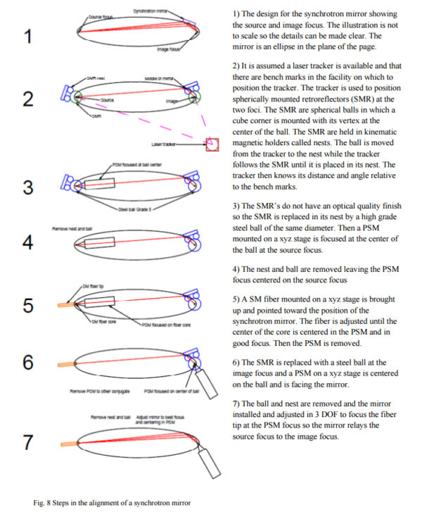 Practical Alignment Using An Autostigmatic Microscope - Optical Perspectives Group