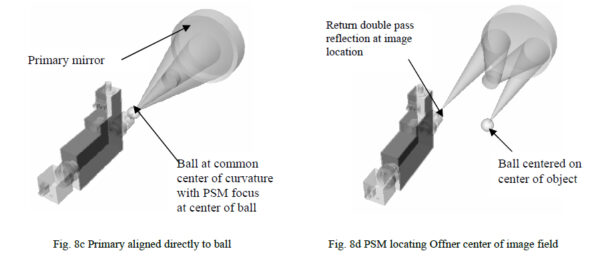 Optical Alignment Using The Point Source Microscope – Optical Perspectives Group