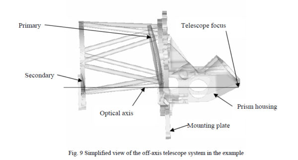 Optical Alignment Using The Point Source Microscope – Optical Perspectives Group