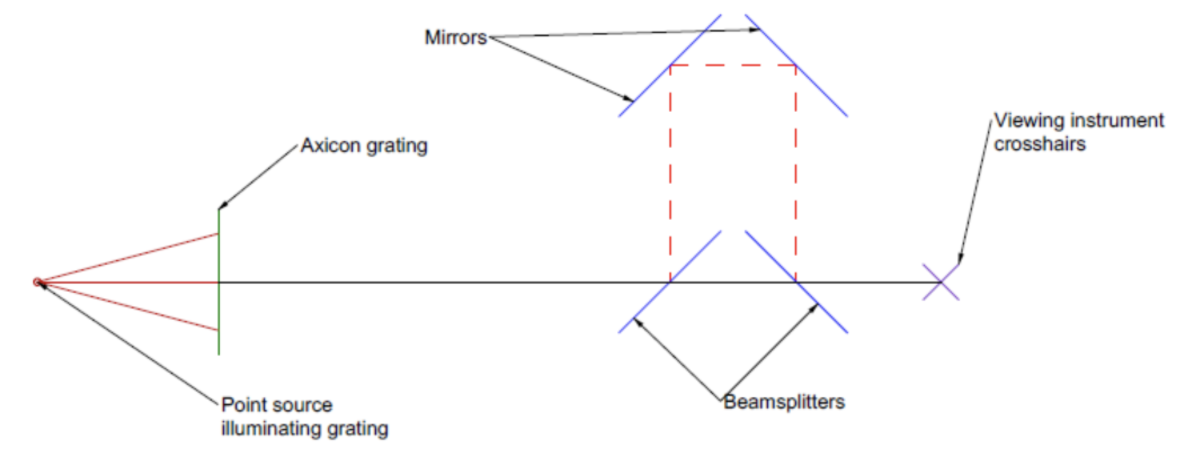 Practical Considerations For Using Grating Produced Bessel Beams For ...