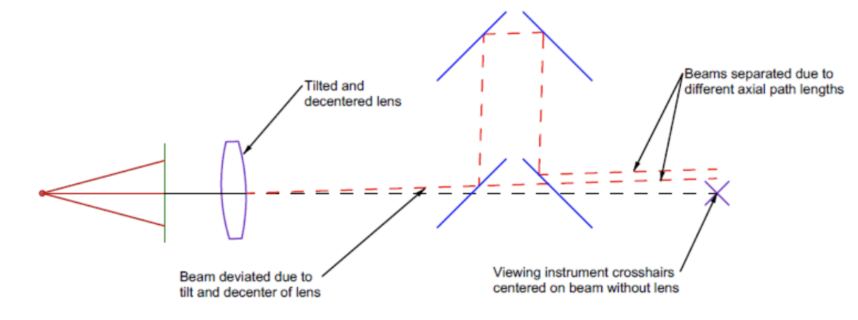 Practical Considerations For Using Grating Produced Bessel Beams For ...