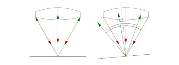 Prism Alignment Using A Point Source Microscope – Optical Perspectives ...