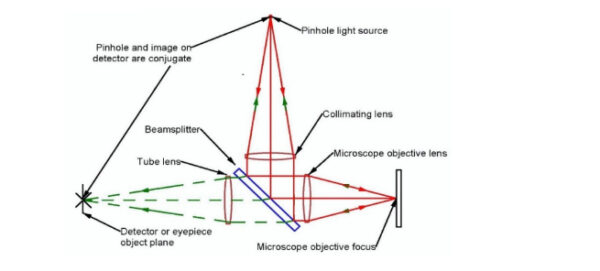 Prism Alignment Using A Point Source Microscope - Optical Perspectives Group