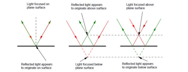 Prism Alignment Using A Point Source Microscope - Optical Perspectives Group