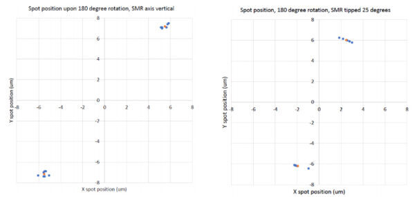 Prism Alignment Using A Point Source Microscope - Optical Perspectives Group