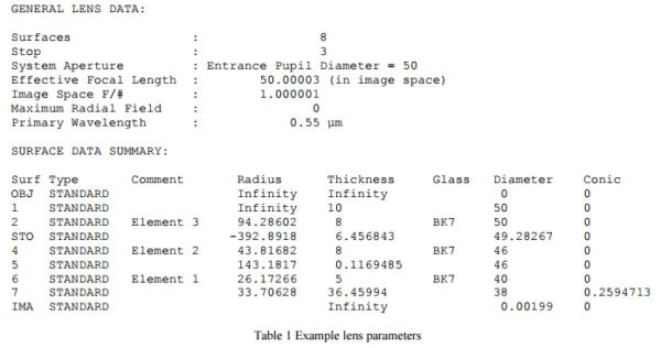 Lens Centering Using The Point Source Microscope - Optical Perspectives ...