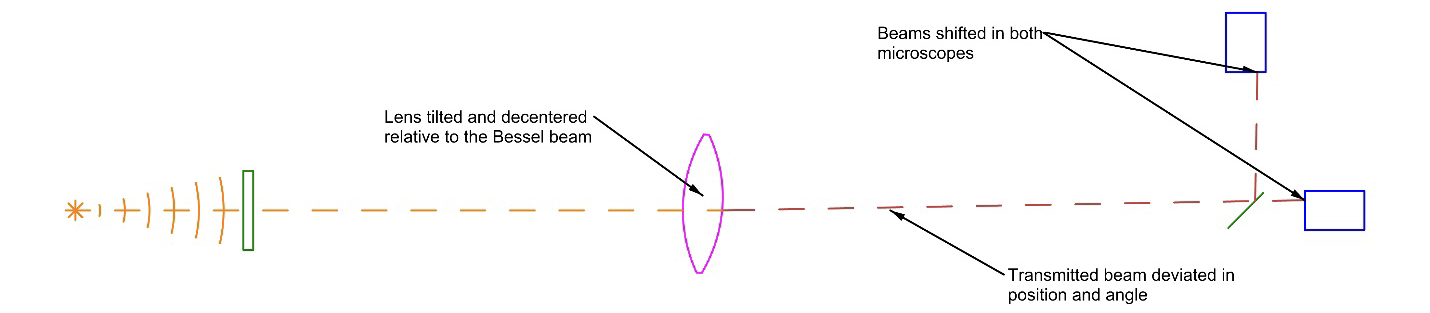 Practical Optical Tabletop Alignment - Optical Perspectives Group Practical Optical Tabletop Alignment - Optical Perspectives Group