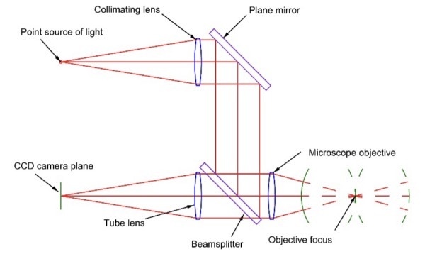 Chapter 4: Autostigmatic Microscope – Optical Perspectives Group