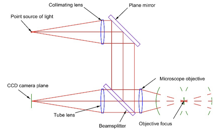 Chapter 4: Autostigmatic Microscope - Optical Perspectives Group