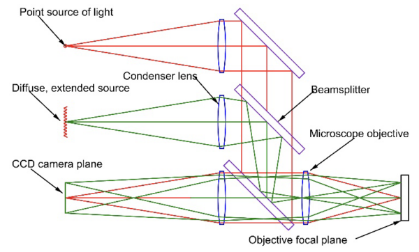 Chapter 4: Autostigmatic Microscope - Optical Perspectives Group