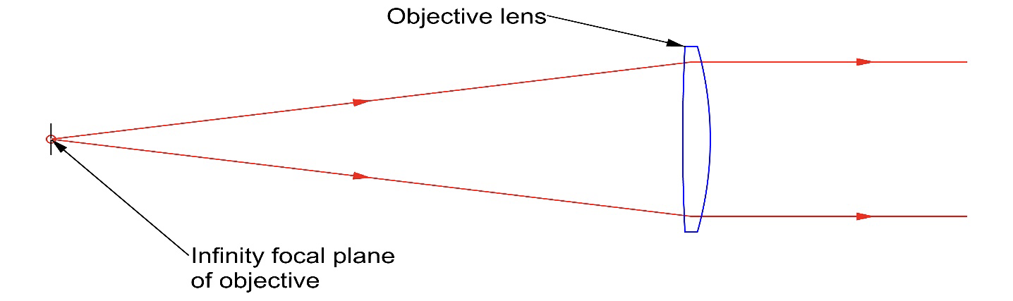 Chapter 3: Classical Optical Alignment Instruments - Optical ...