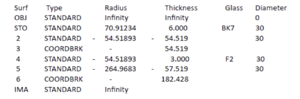 Chapter 5: Optical Axis Definition - Optical Perspectives Group