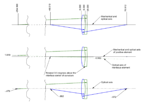 Chapter 5: Optical Axis Definition - Optical Perspectives Group