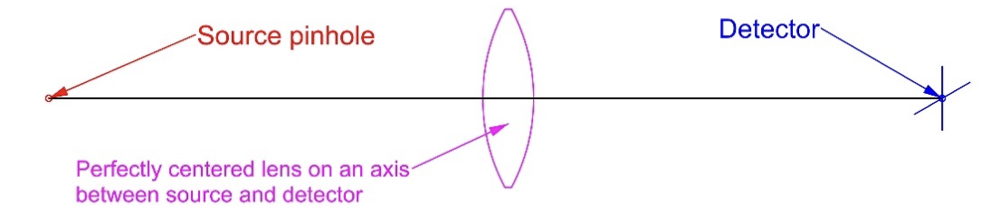 Practical Optical Tabletop Alignment - Optical Perspectives Group Practical Optical Tabletop Alignment - Optical Perspectives Group