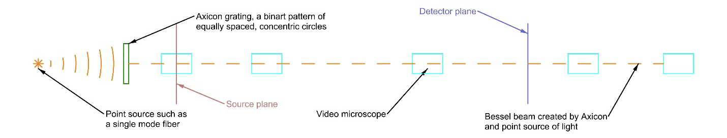 Practical Optical Tabletop Alignment - Optical Perspectives Group Practical Optical Tabletop Alignment - Optical Perspectives Group