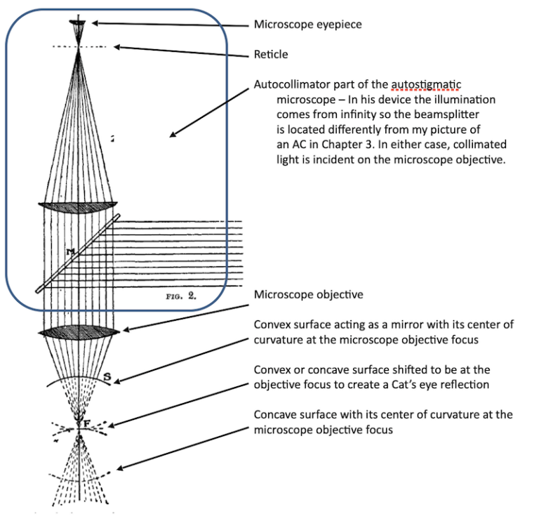Chapter 4: Autostigmatic Microscope - Optical Perspectives Group