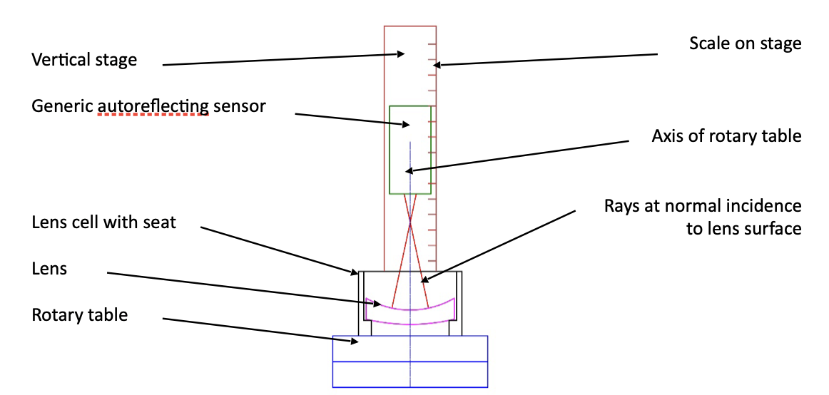 Chapter 6: Centering on a Single Center of Curvature - Optical ...