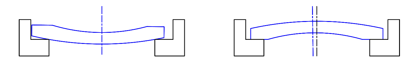 Chapter 6: Centering on a Single Center of Curvature - Optical ...