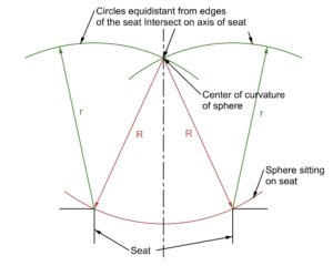Chapter 7: Centering 2 Centers of Curvature - Optical Perspectives Group