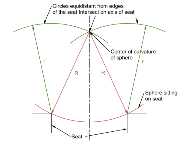 Chapter 7: Centering 2 Centers of Curvature - Optical Perspectives Group