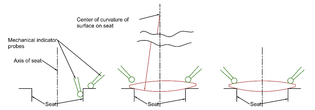 Chapter 7: Centering 2 Centers of Curvature - Optical Perspectives Group