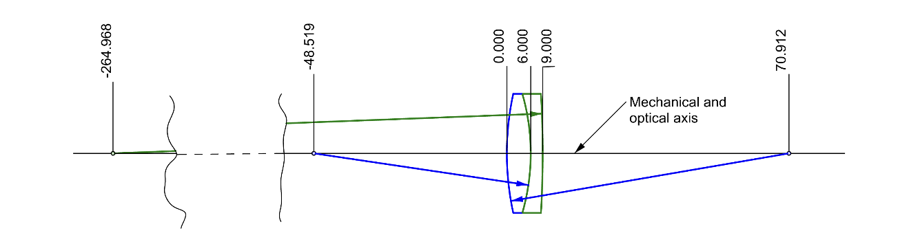 Chapter 8: Alignment of 3 Centers of Curvature - Optical Perspectives Group